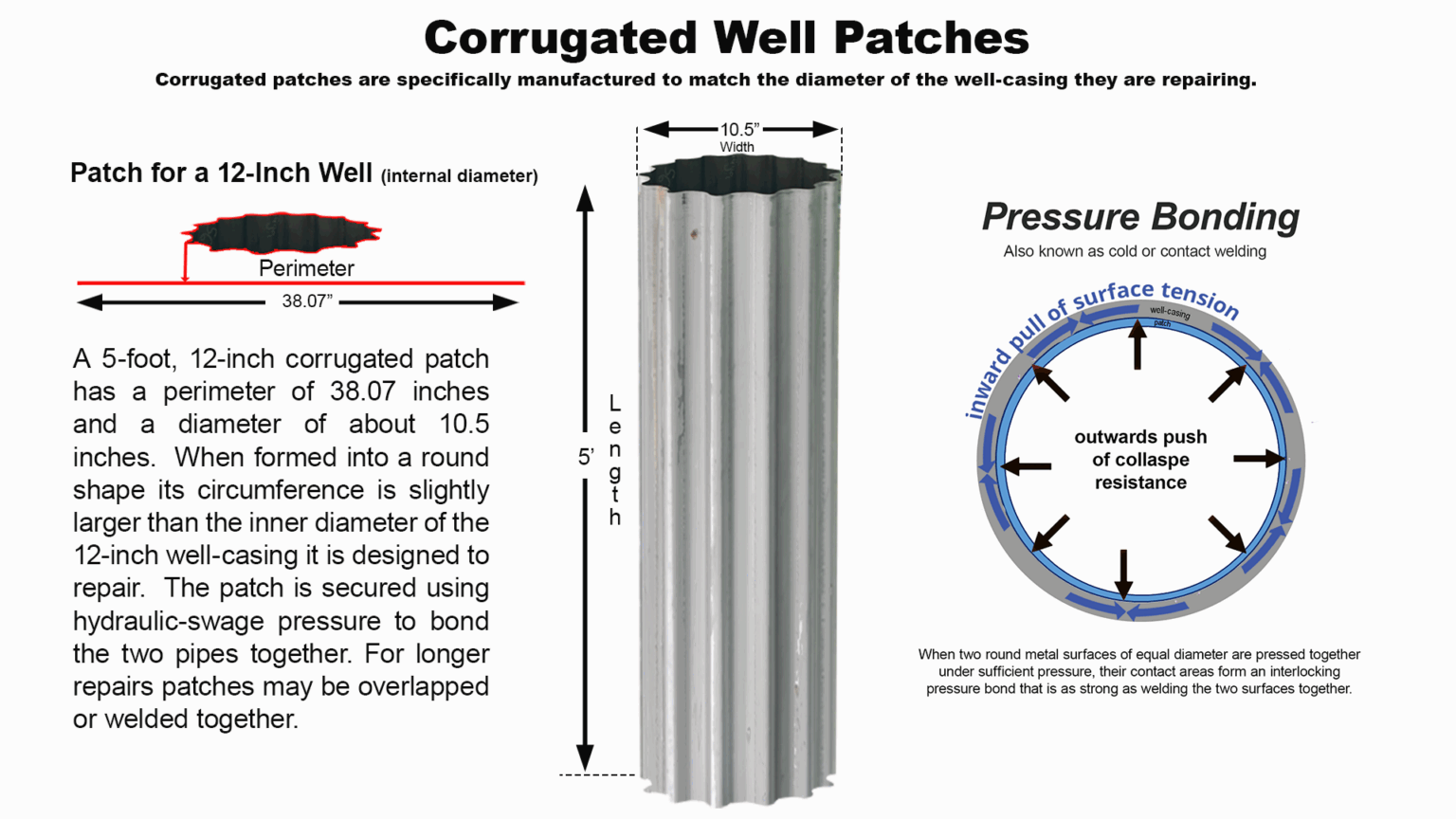 Swage Water Wells | Repair and Rehab Water Wells